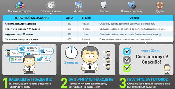 Биржа фриланса ВоркЗилла - отзывы и обзор Work Zilla com | Как заработать - Hyip Hunter