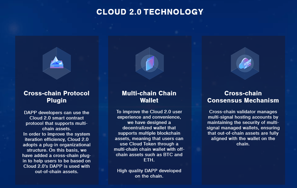 Cloud Token - Отзывы и обзор. Как удвоить процент?