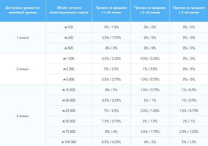Antares Trade: Отзывы и обзор [СКАМ, НЕ ПЛАТИТ]