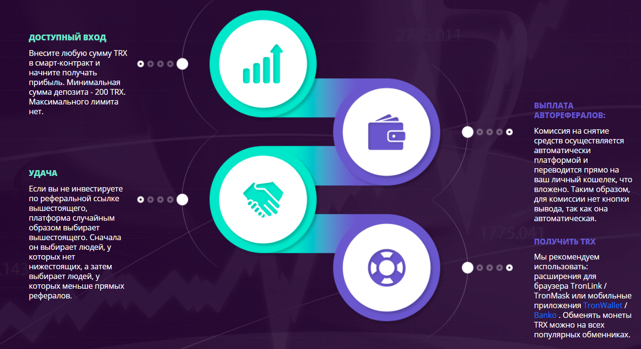 Tron Queen com: Отзывы и обзор смарта [Бонус 2%]