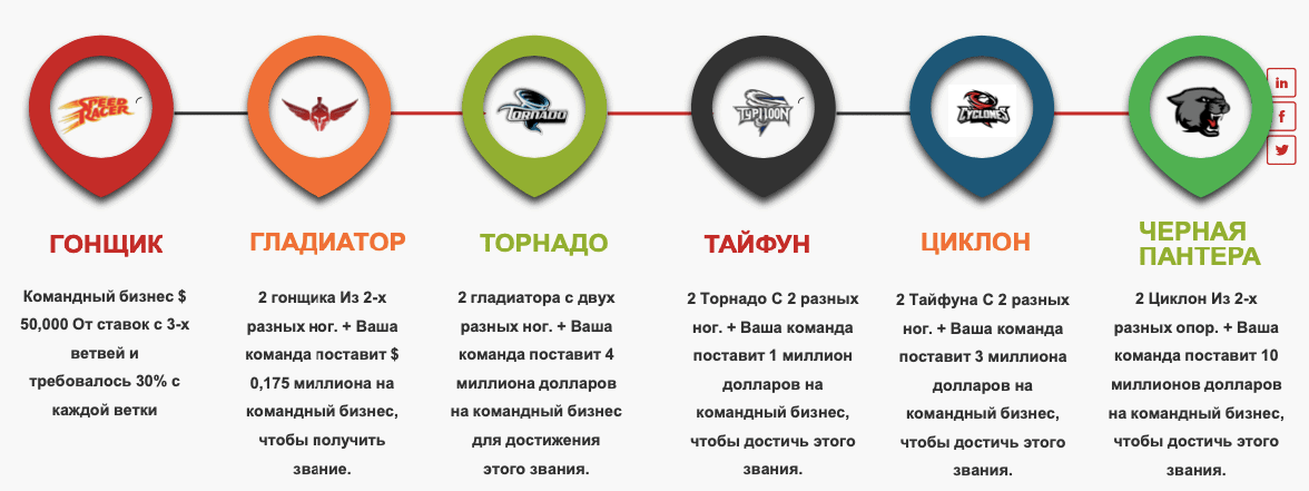 EtherConnect co: Отзывы и обзор [СКАМ]