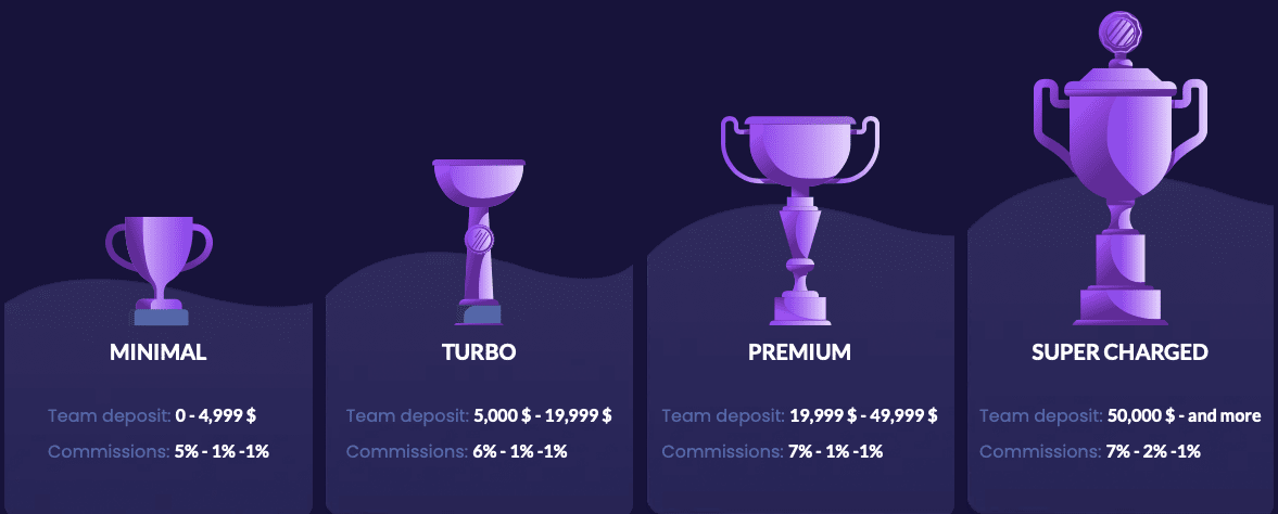 Brexons com - Отзывы и обзор [СКАМ, НЕ ПЛАТИТ]